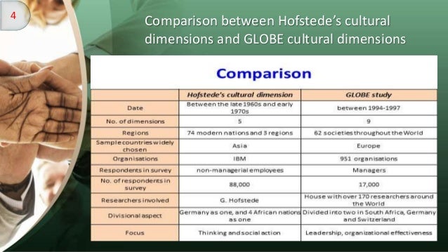 GLOBE CULTURAL PROJECT AND STUDY