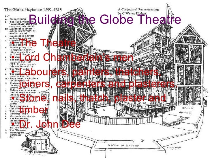 Shakespeare Globe Theater Diagram
