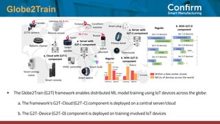 Globe2Train: A Framework for Distributed ML Model Training using IoT Devices Across the Globe ...