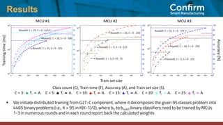 Globe2Train: A Framework for Distributed ML Model Training using IoT Devices Across the Globe ...