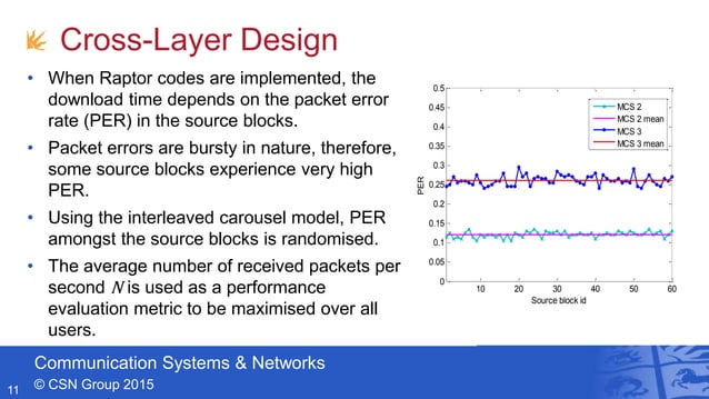 Globecom 2015: Adaptive Raptor Carousel for 802.11