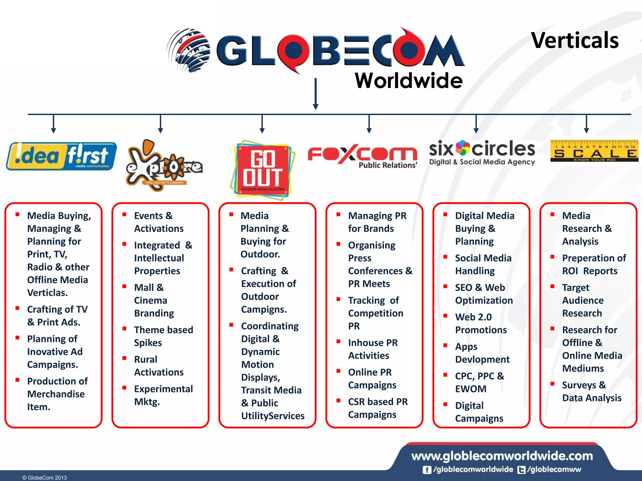 GlobeCom Worldwide Profile | PDF