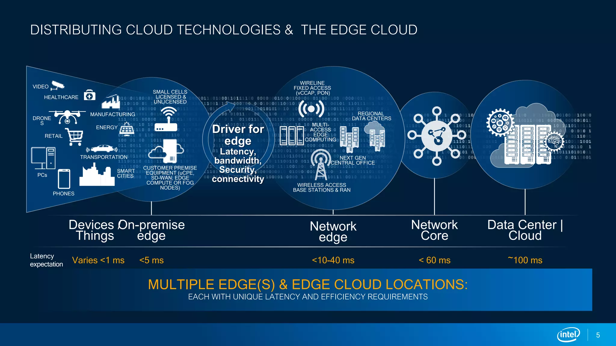 Open Network Edge Services Software for 5G and Edge | PPT