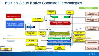 Open Network Edge Services Software for 5G and Edge | PPT