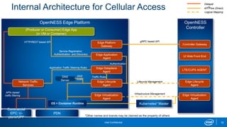 Open Network Edge Services Software for 5G and Edge | PPT