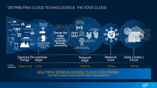 Open Network Edge Services Software for 5G and Edge | PPT