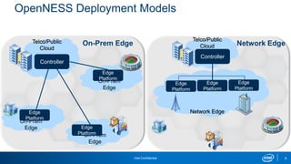 Open Network Edge Services Software for 5G and Edge | PPT