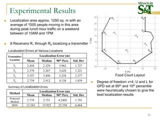 Localization of Objects Using Cross-Correlation of Shadow Fading Noise and Copulas | PPTX