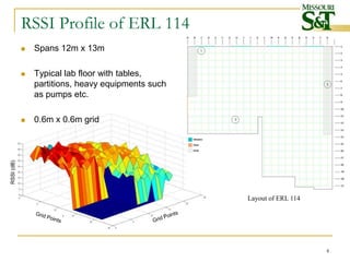 Localization of Objects Using Cross-Correlation of Shadow Fading Noise and Copulas | PPT