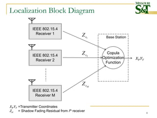 Localization of Objects Using Cross-Correlation of Shadow Fading Noise and Copulas | PPT