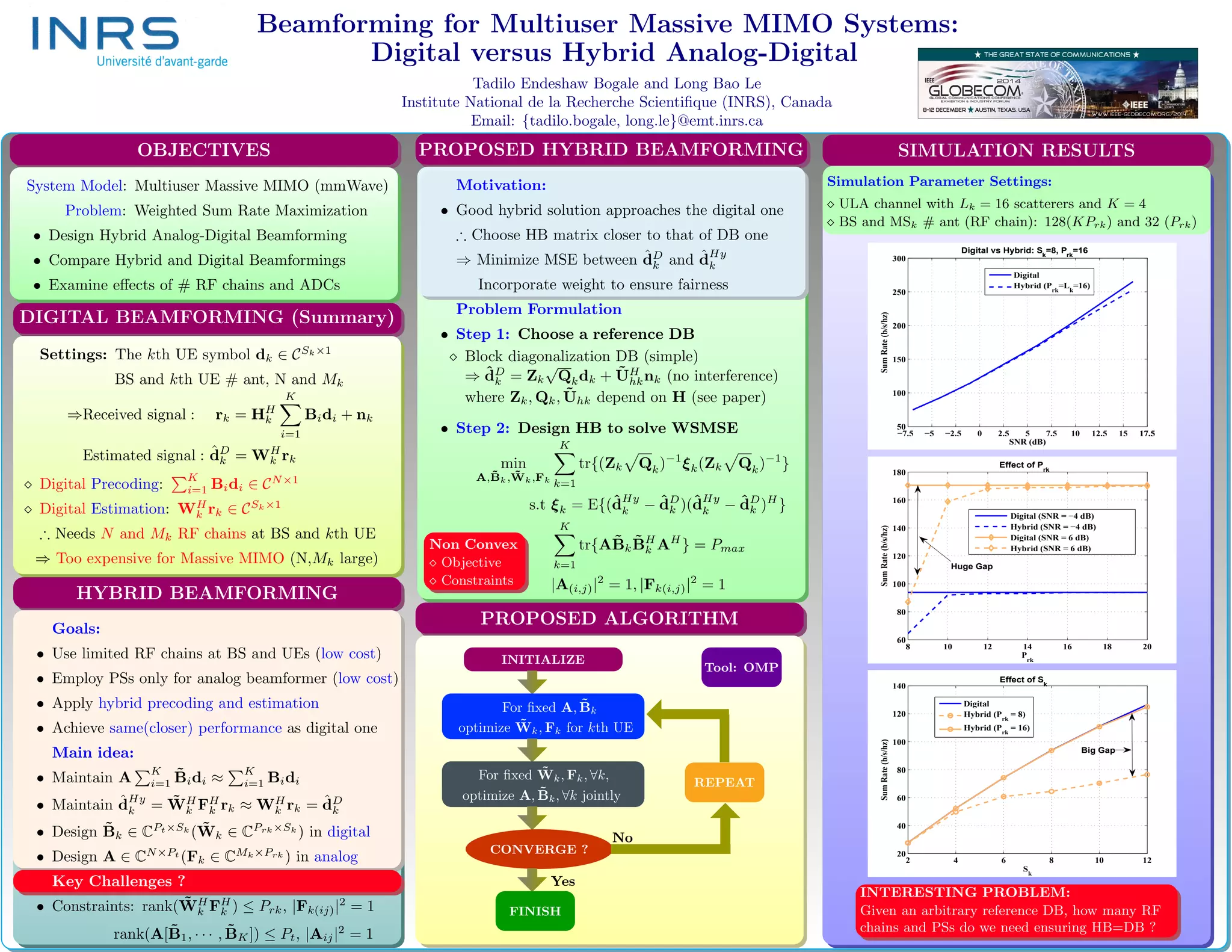 Beamforming for Multiuser Massive MIMO Systems: Digital versus Hybrid Analog-Digital | PDF ...