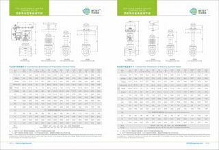 Globe control valve catalog | PDF