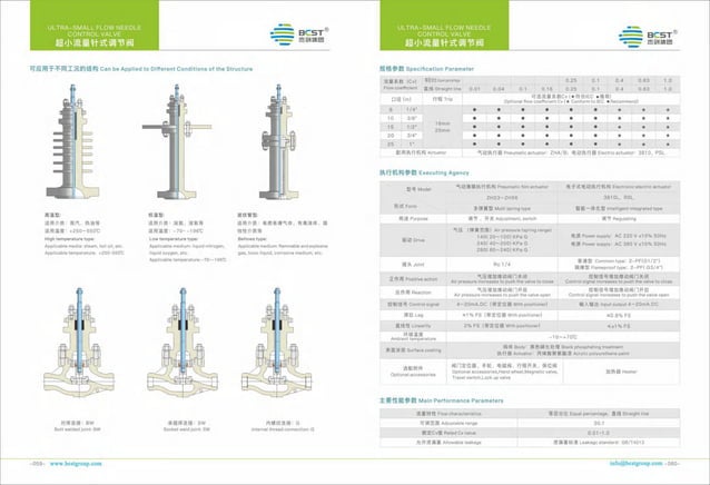 Globe control valve catalog | PDF
