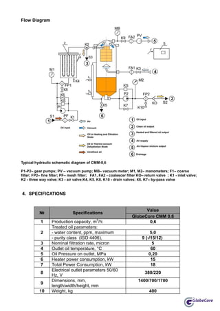 Globe core oil purification plant SMM 0.6 | PDF