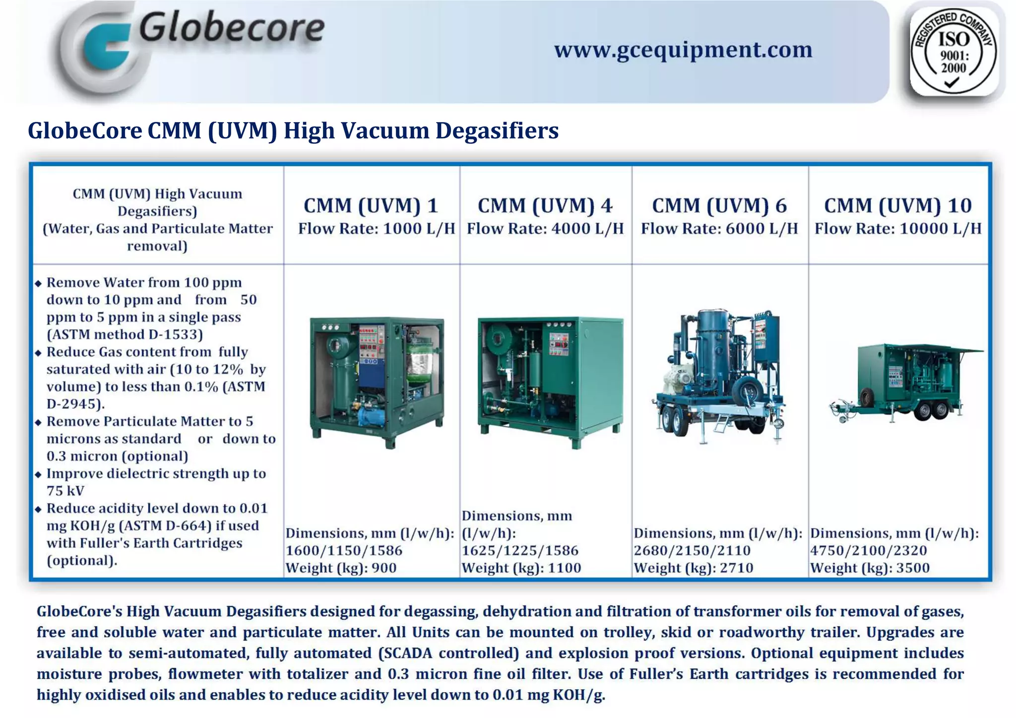 Globe core oil regeneration, purification and filtration equipment ...