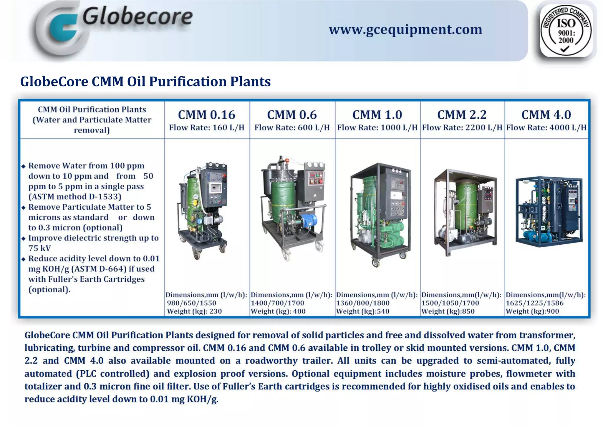 Globe core oil regeneration, purification and filtration equipment ...