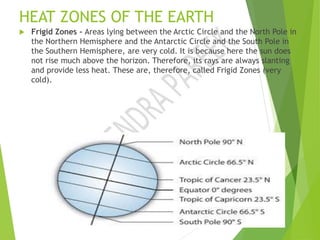 Globe & latitude 1 | PPT
