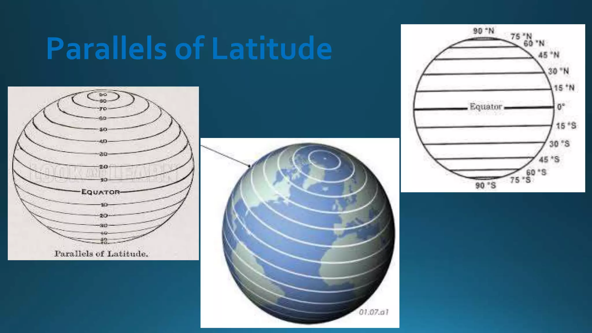Globe latitude and longitude Class VI .pptx | Geography | Science