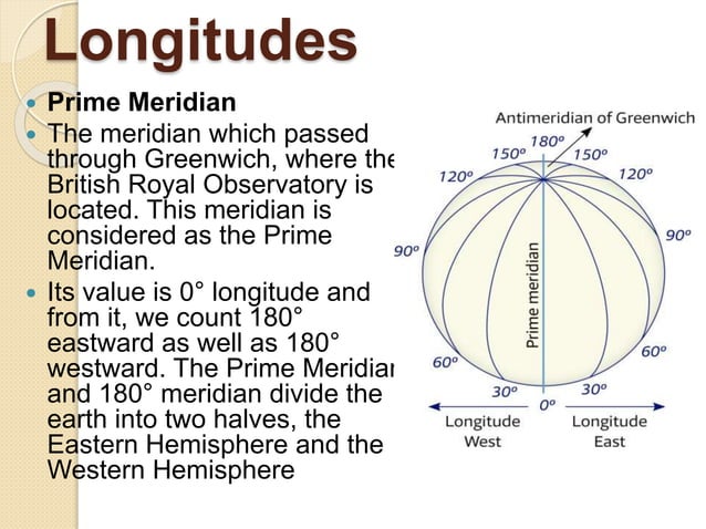 Globe: lattitudes and longitudes | PPTX