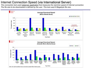 Globe Nesic Speed Test Presentation | PPT