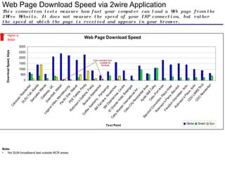 Globe Nesic Speed Test Presentation | PPT | Internet | Computing