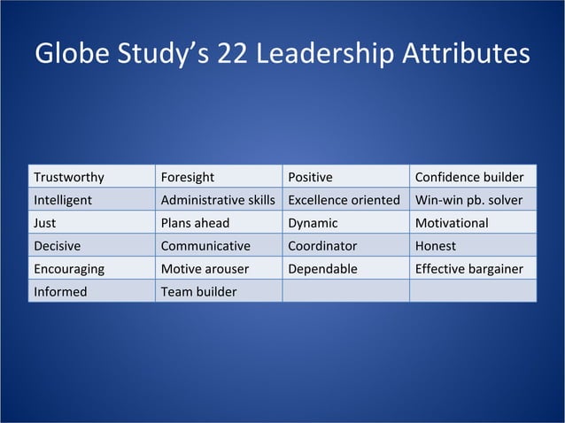 Leadership & Culture: Globe Study | PPT | Business | Business and Finance