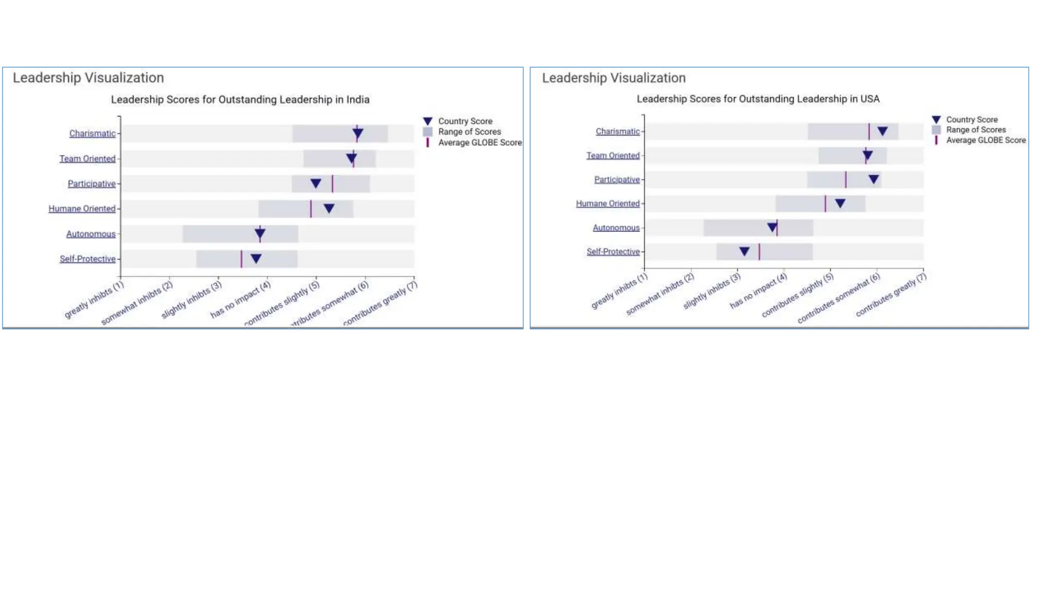 Globe study project worldwide with all countries | PPTX