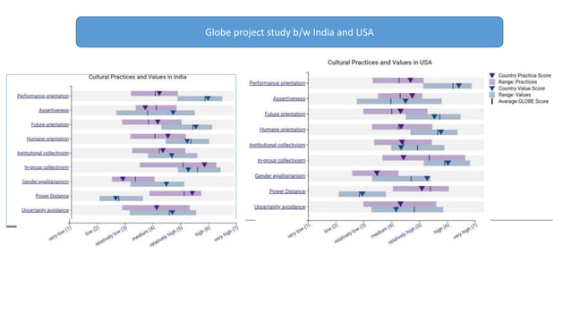 Globe study project worldwide with all countries | PPTX