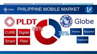 Financial Management (Globe Telecom) | PPTX