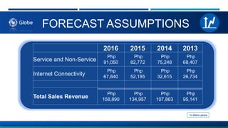 Financial Management (Globe Telecom) | PPTX