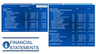 Financial Management (Globe Telecom) | PPTX