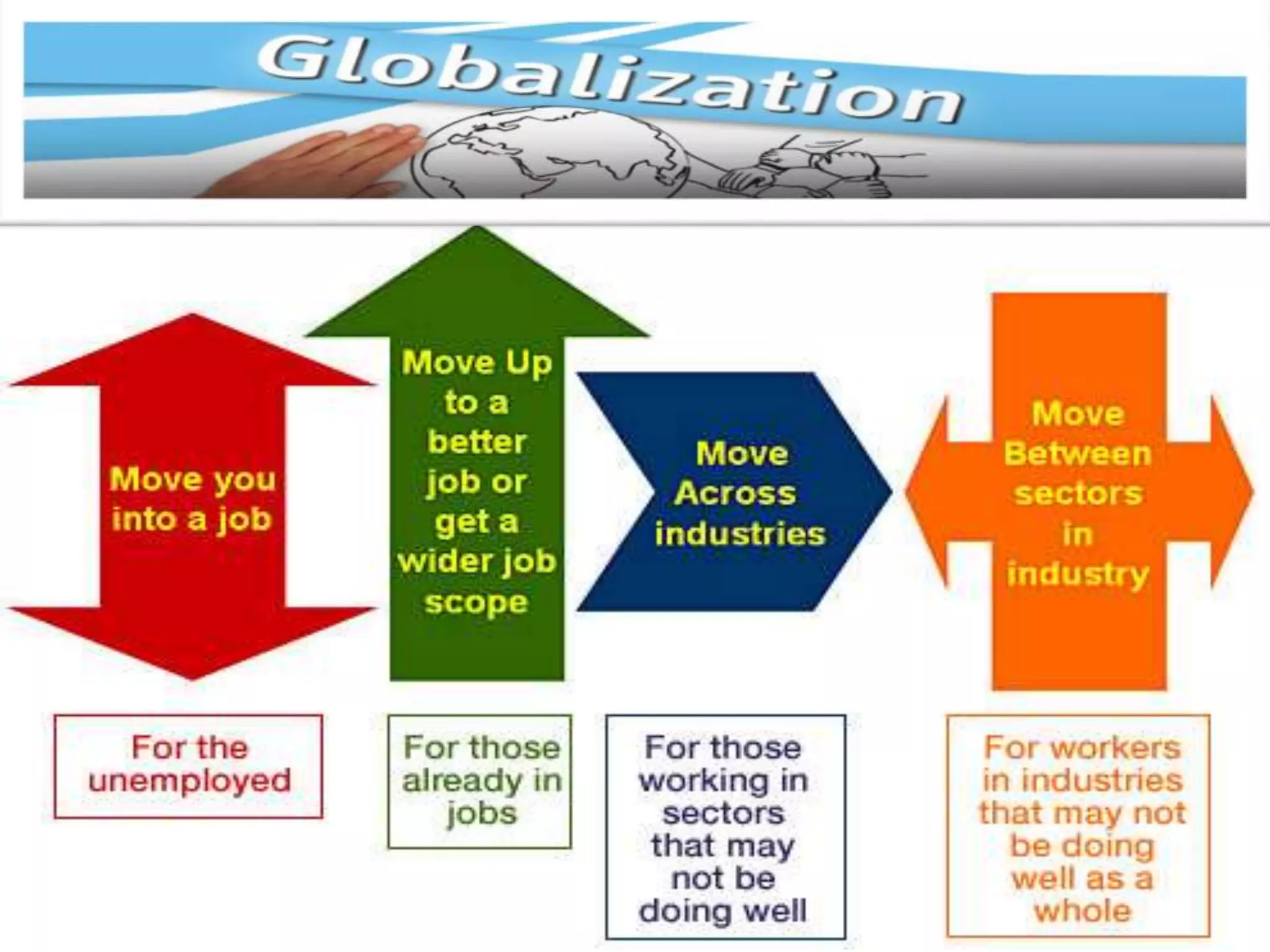 Globalisation ppt. | PPTX | Business | Business and Finance