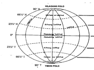 Globo At Mapa | Araling Panlipunan 6 Mapa at Globo – OAEMEA