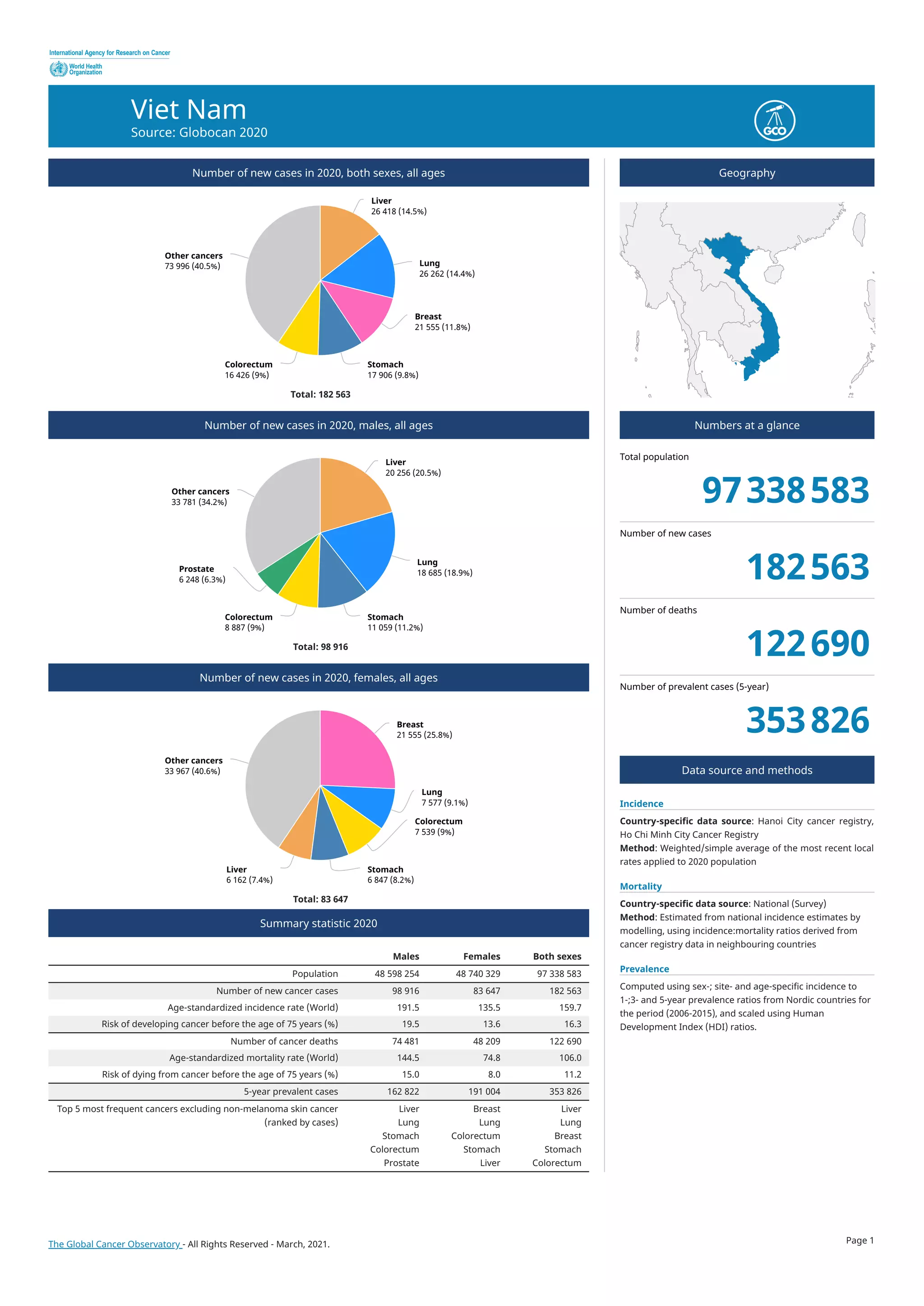 Globocan 2020 Viet Nam.pdf