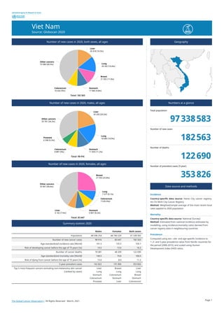 Globocan 2020 Viet Nam.pdf