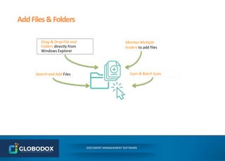 globodox-presentation-v14.ppsx