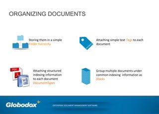 Globodox Document Management Software | PPT