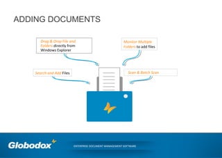 Globodox document management solution | PPS