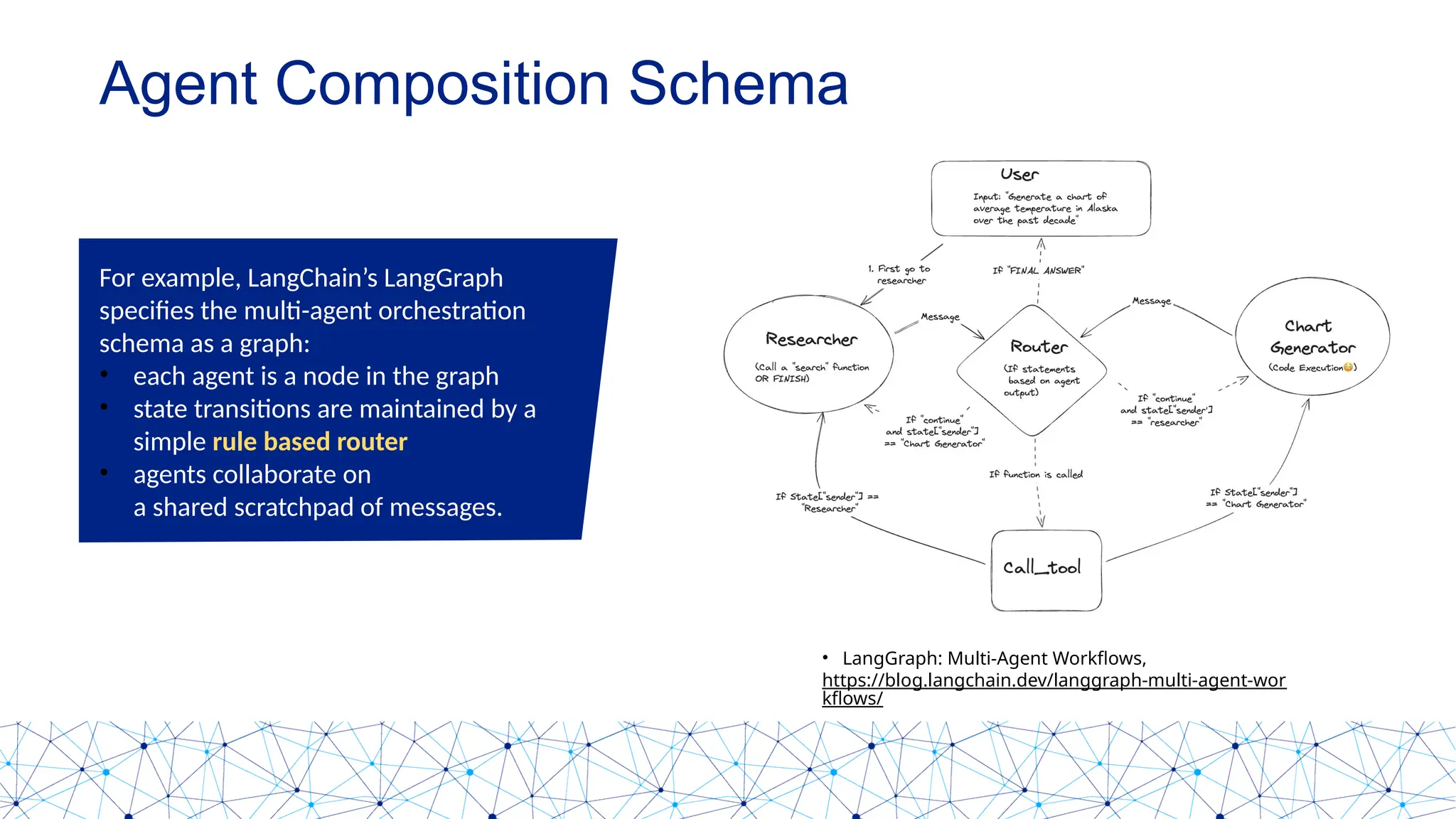 AI Agents and their implications for Enterprise AI Use-cases | PPTX