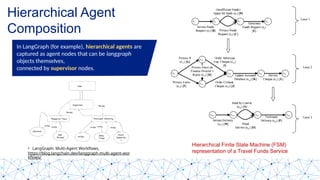 AI Agents and their implications for Enterprise AI Use-cases | PPTX