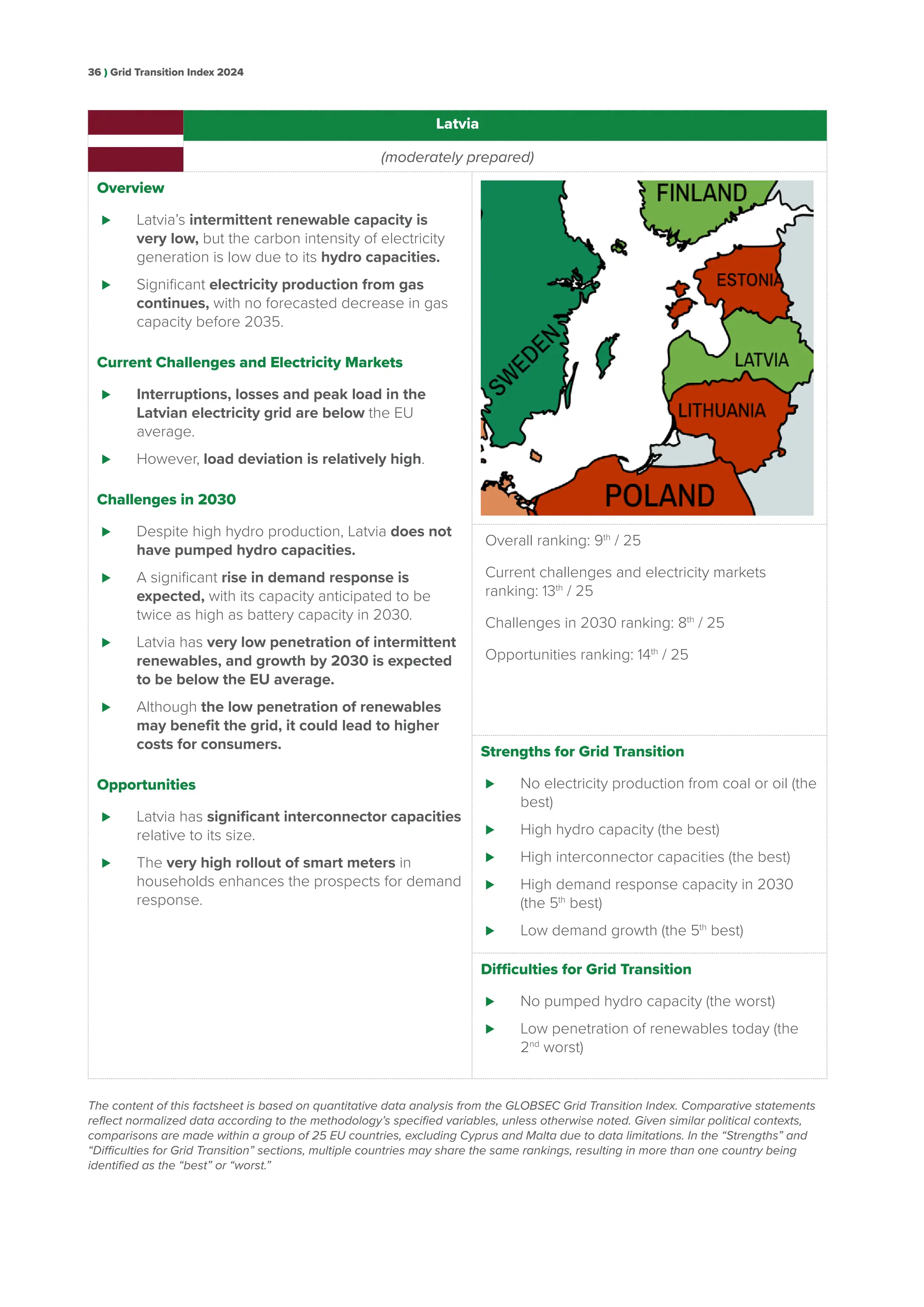 GLOBSEC Grid Transition Index 2024 report | PDF