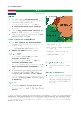 GLOBSEC Grid Transition Index 2024 report | PDF