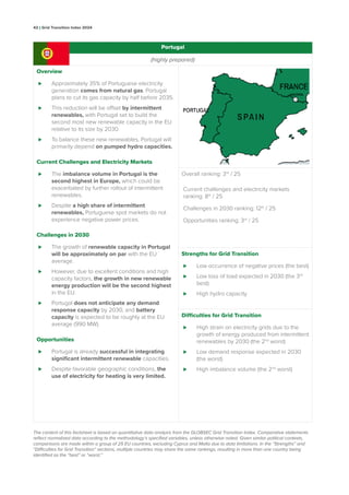 GLOBSEC Grid Transition Index 2024 report | PDF