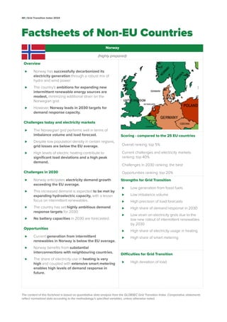 GLOBSEC Grid Transition Index 2024 report | PDF