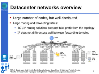 Benefits of programmable topological routing policies in RINA-enabled large scale DCs | PDF