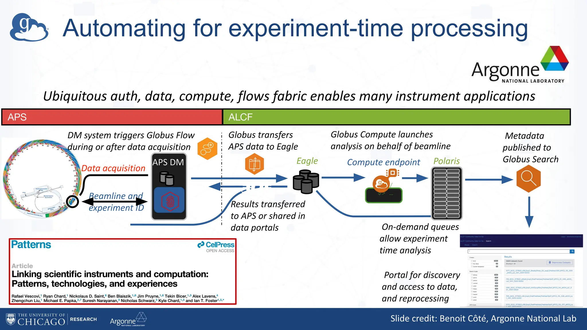 Globus and the Integrated Research Infrastructure (IRI) | PPT