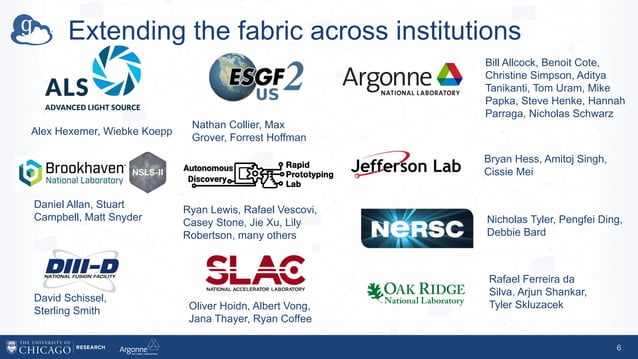 Globus and the Integrated Research Infrastructure (IRI) | PPT