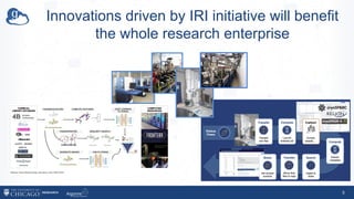 Globus and the Integrated Research Infrastructure (IRI) | PDF