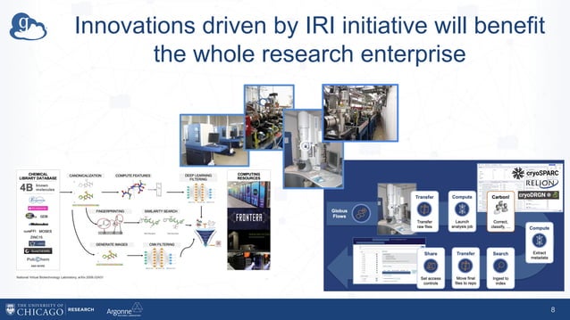 Globus and the Integrated Research Infrastructure (IRI) | PPT