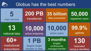 Globus Auth: A Research Identity and Access Management Platform | PPTX | Cloud Computing | Internet